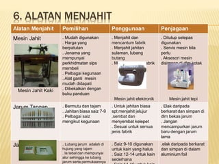 Peralatan jahitan t4 | PPTX