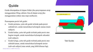 Peralatan Kearsipan.pdf