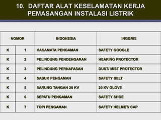 Peralatan Kerja Listrik.ppt