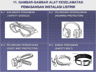 Peralatan Kerja Listrik.ppt