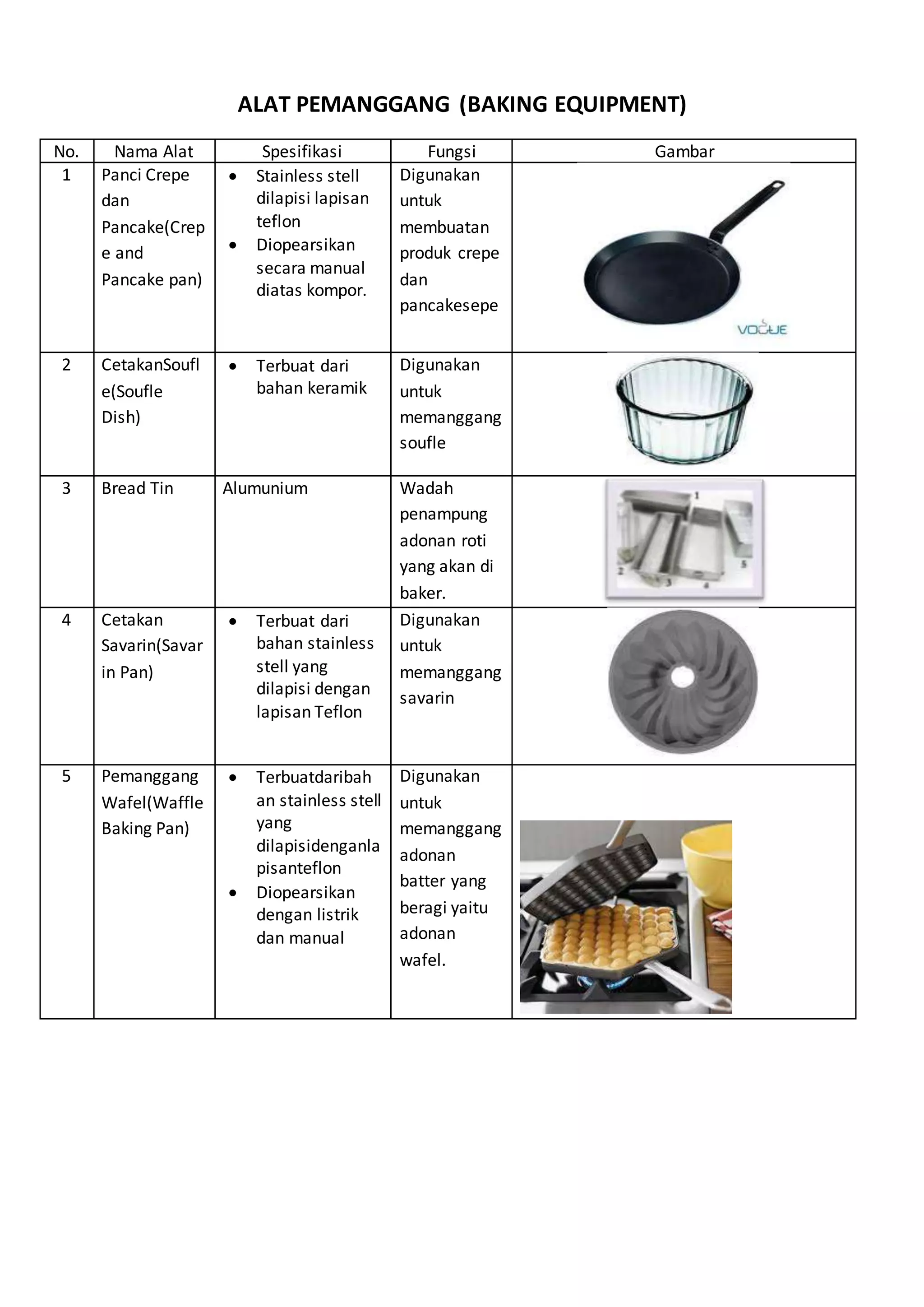 Klasifikasi Peralatan Pastry and Bakery | DOCX