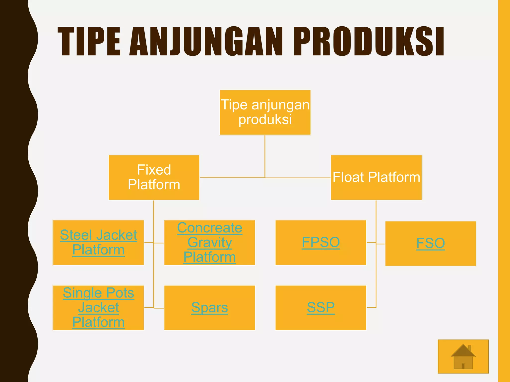 Peralatan Produksi Lepas Pantai (Offshore Production Facility) | PPTX