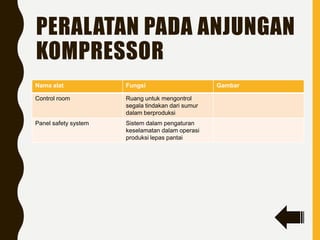 Peralatan Produksi Lepas Pantai (Offshore Production Facility) | PPTX