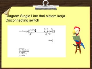 Disconnecting Switch ( Saklar Pemisah ) | PPTX