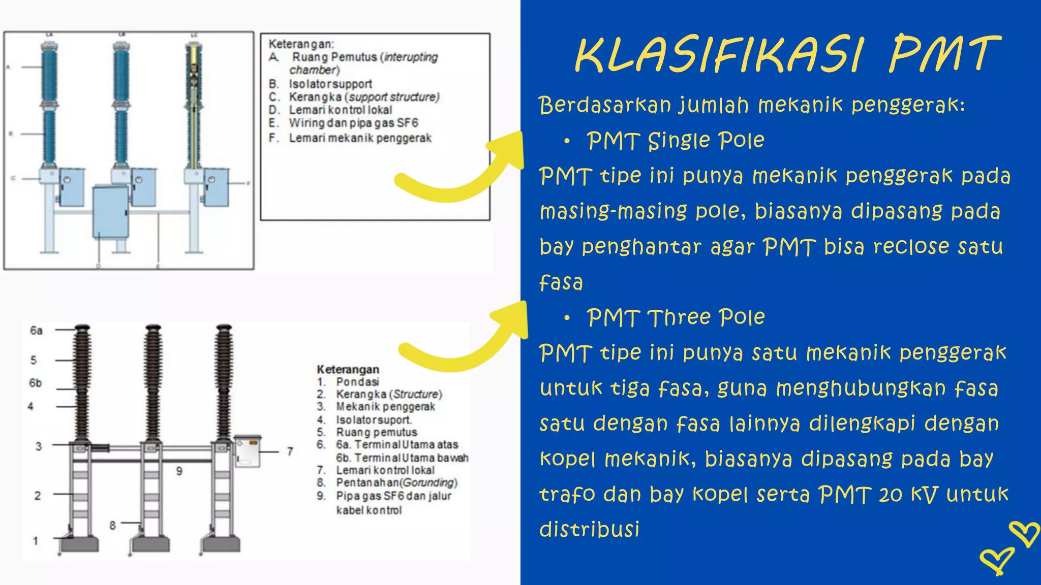 Peralatan tegangan tinggi | PPTX