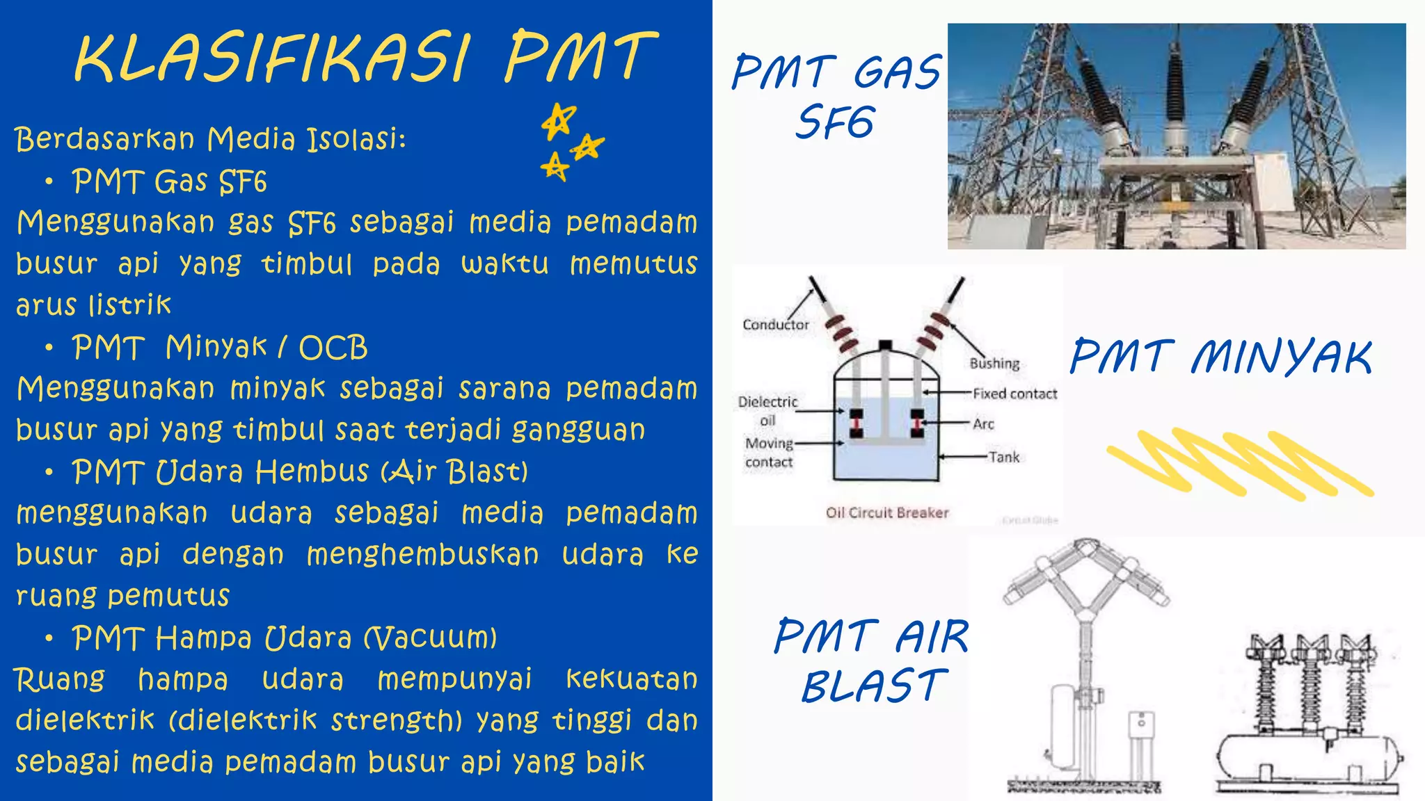 Peralatan tegangan tinggi | PPTX