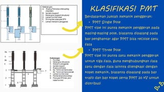 Peralatan tegangan tinggi | PPT