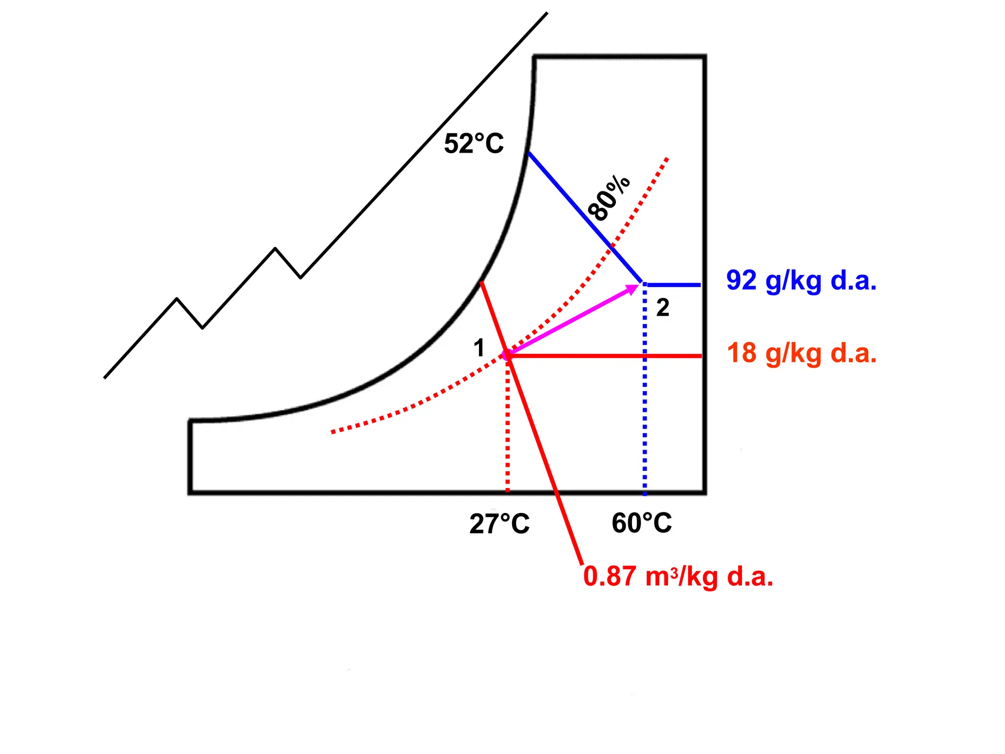 PSYCHROMETRIC CHART theory and application.pptx