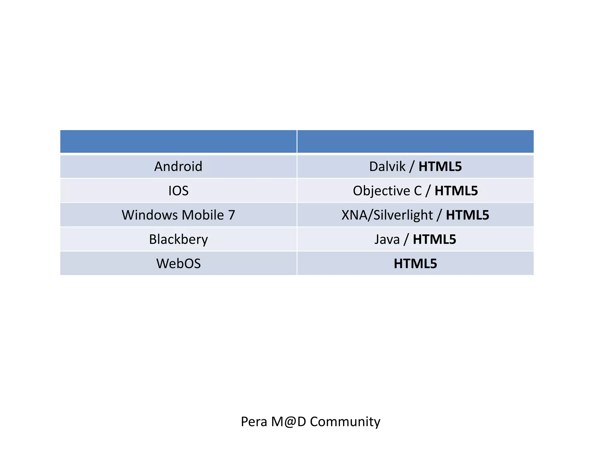 Introduction to Mobile Application Development | PDF