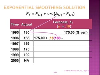 Peramalan - Forecasting - Manajemen Operasional | PPTX
