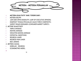 Peramalan - Forecasting - Manajemen Operasional | PPTX
