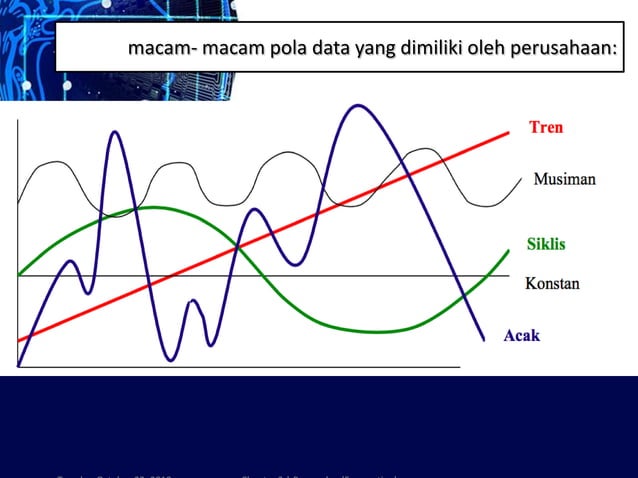 Peramalan Forecasting | PDF