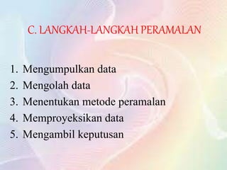peramalan_keuangan_pptx | PPTX