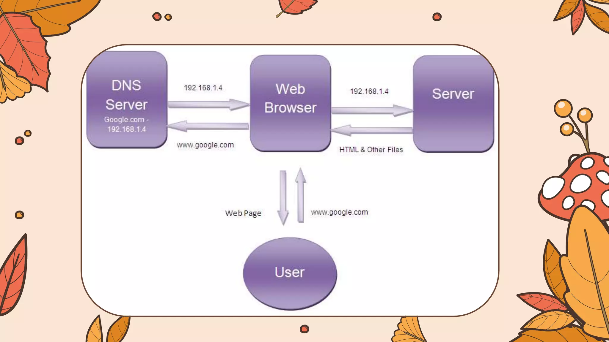 peramban dan search engine.pptx