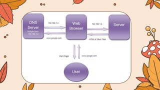 peramban dan search engine.pptx