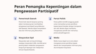 Peran-Bawaslu-dalam-Pengawasan-Partisipatif-Pemilihan-Kepala-Daerah-2024.pptx