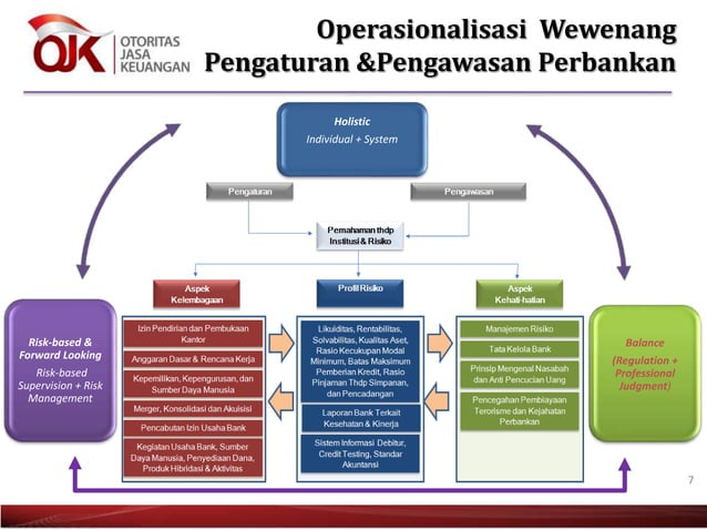 Peran ojk-operasional-pengawasan-final | PPT