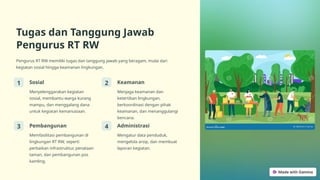 Peran-Penting-Administrasi-RT-RW (1).pptx