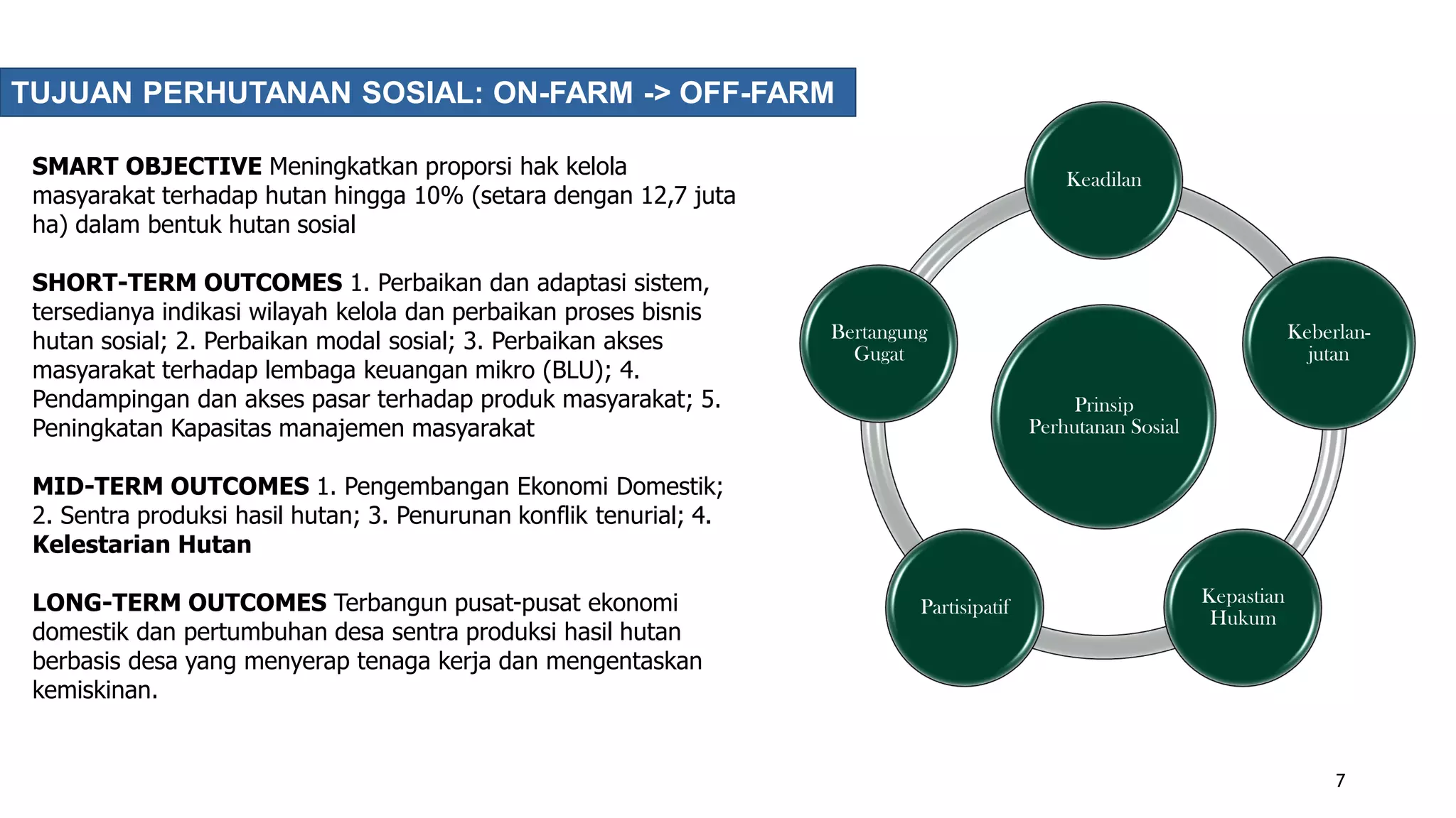 PERAN AGROFORESTRI DALAM PROGRAM PERHUTANAN SOSIAL DAN PENGELOLAAN ...