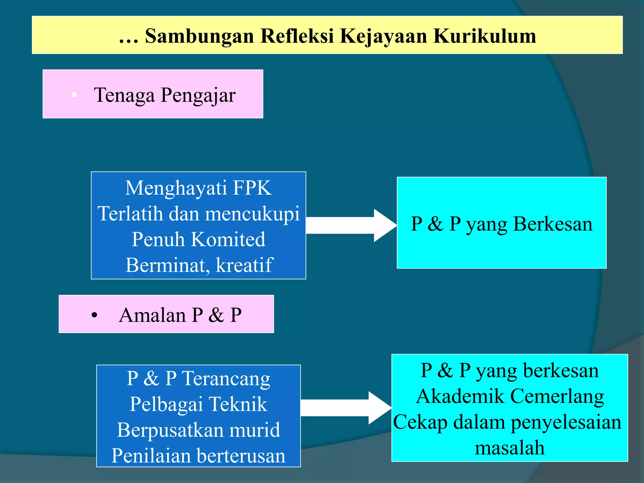 peranan-dan-fungsi-panitia1.ppt