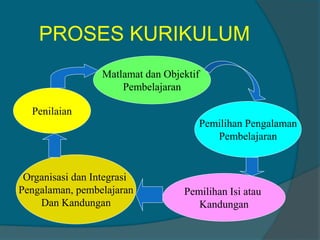 peranan-dan-fungsi-panitia1.ppt