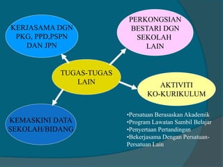 peranan-dan-fungsi-panitia1.ppt