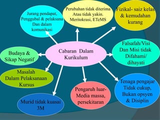 peranan-dan-fungsi-panitia1.ppt