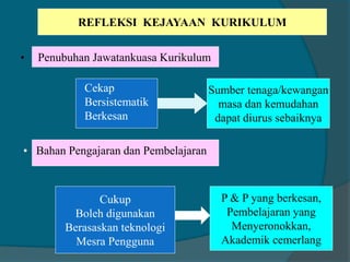 peranan-dan-fungsi-panitia1.ppt