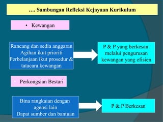 peranan-dan-fungsi-panitia1.ppt