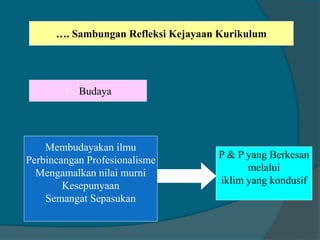 peranan-dan-fungsi-panitia1.ppt