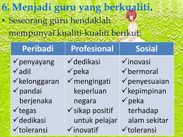 Peranan-guru dalam pembentukan Kurikulum.ppt