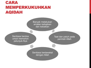 Peranan aqidah & kesannya | PPTX