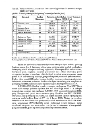PERANAN ASPEK SOSIAL BUDAYA DAN EKONOMI RENCANA HTR | PDF