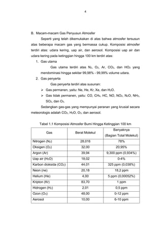Peranan atmosfer terhadap kehidupan di bumi (muhammad ihlasul amal) | PDF