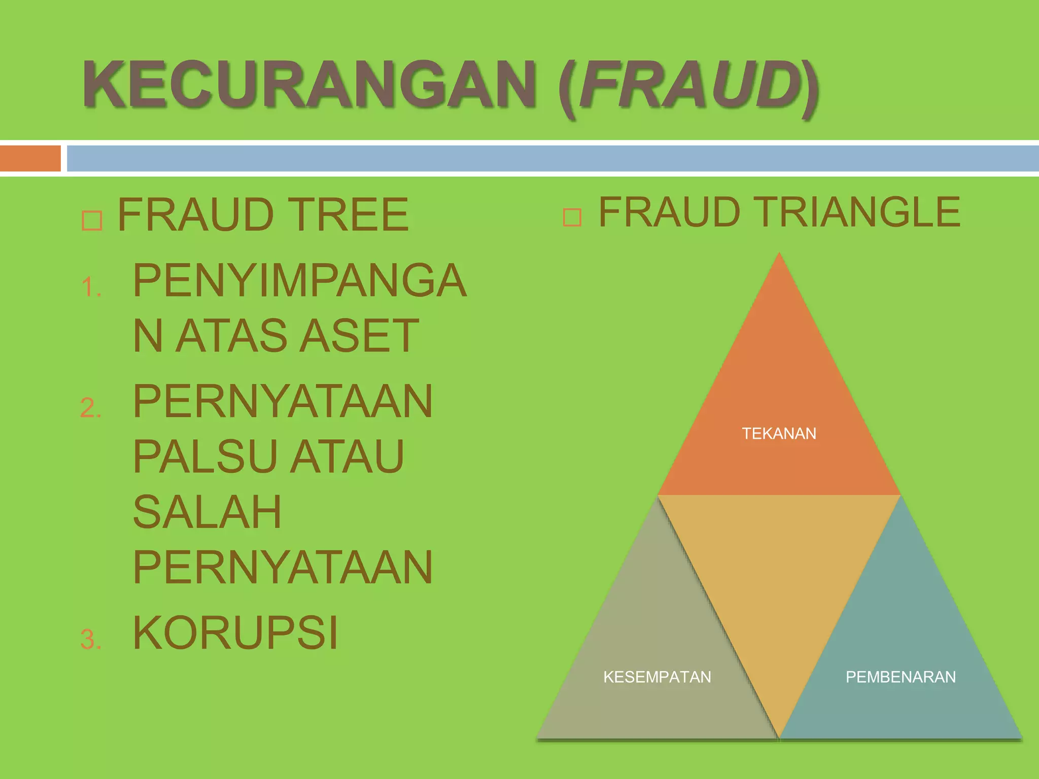Peranan audit internal dalam pencegahan kecurangan (fraud) | PPTX