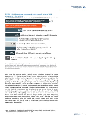 Peranan internal auditor di tren tren yang muncul | PDF