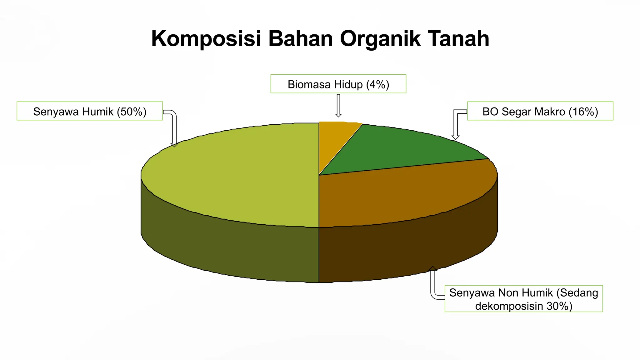 Peranan bahan organic dalam mempertahankan kesuburan tanah.pptx