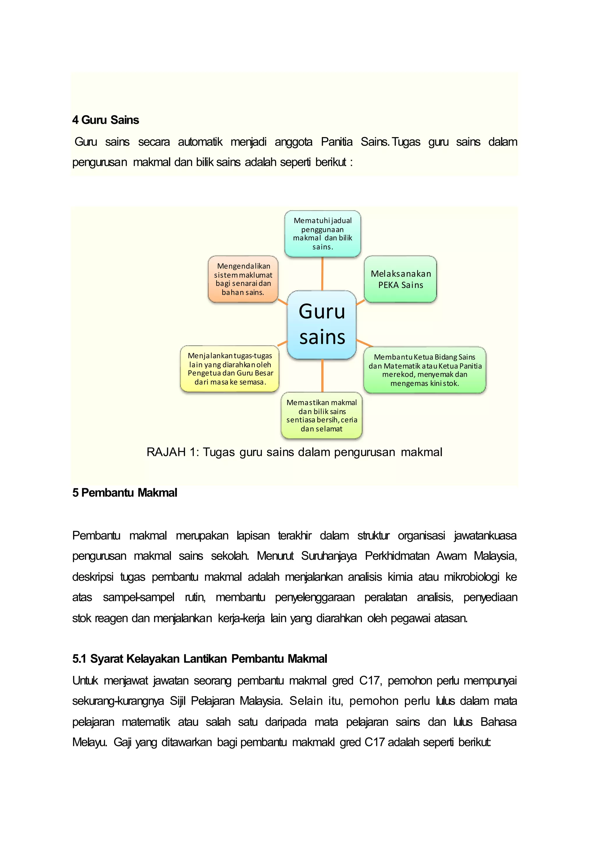 Peranan dan tanggungjawab jawantankuasa pengurusan makmal sains | DOCX