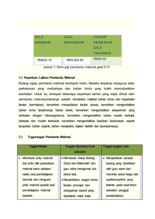 Peranan dan tanggungjawab jawantankuasa pengurusan makmal sains | DOCX