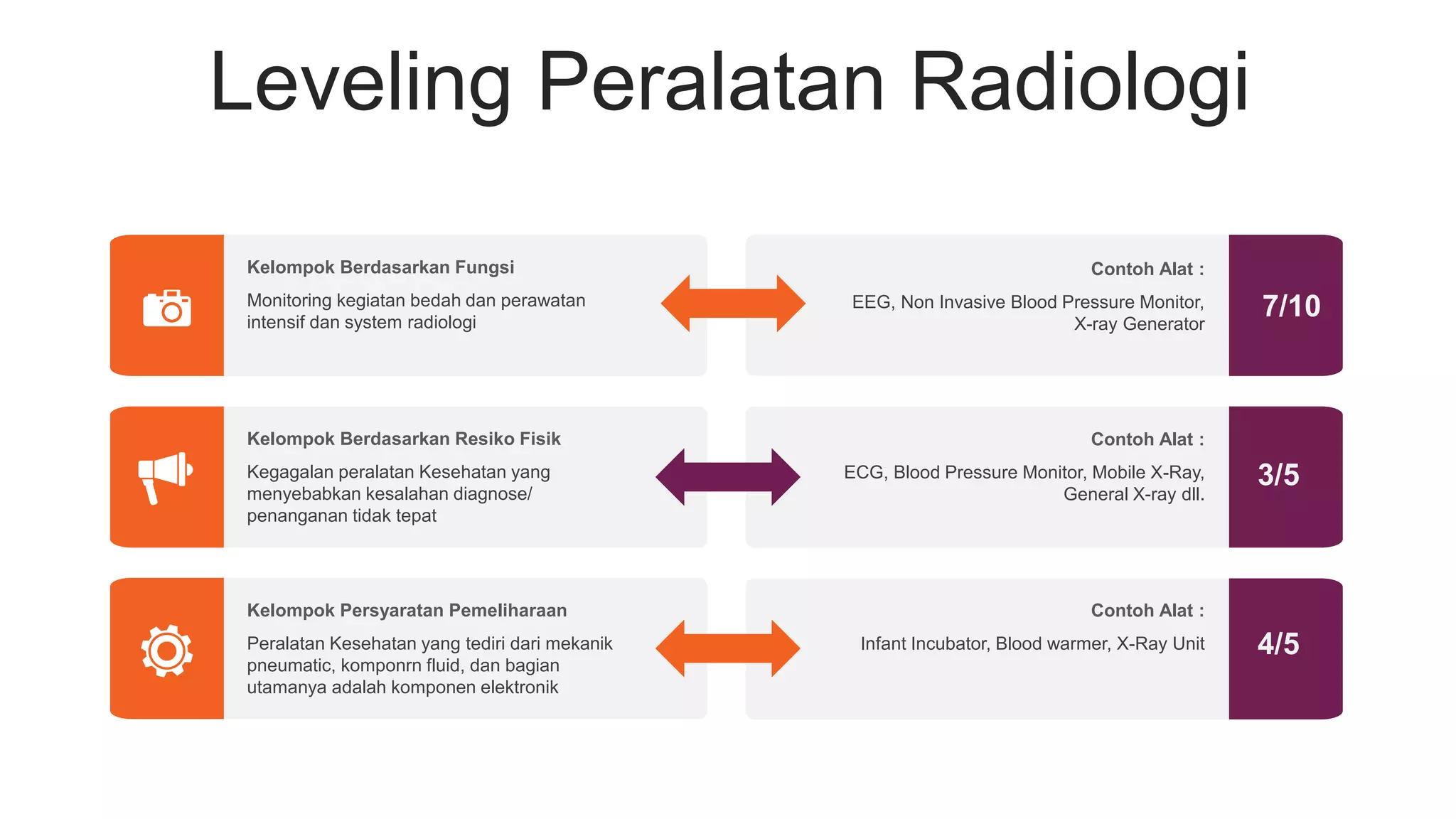 Peranan Elektromedis dalam Radiologi.pptx