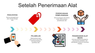 Peranan Elektromedis dalam Radiologi.pptx