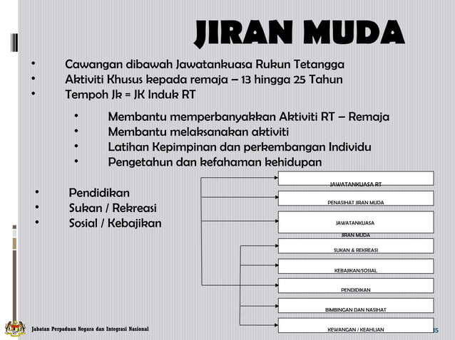 PERANAN, FUNGSI DAN PROGRAM KRT DAN SRS.ppt