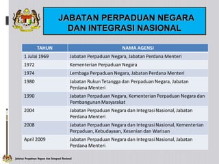 PERANAN, FUNGSI DAN PROGRAM KRT DAN SRS.ppt