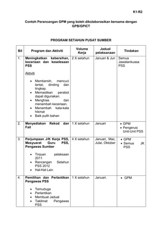 Peranan gpb dan gpict | PDF
