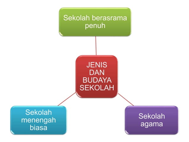 Peranan guru menerap nilai moral dalam murid | PPTX