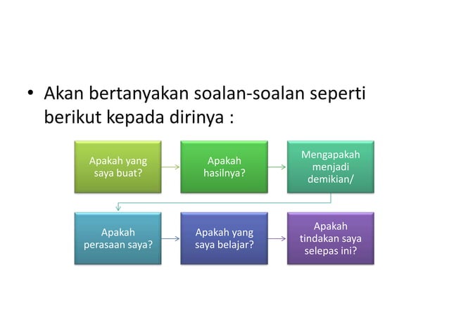 Peranan guru sekolah rendah | PPTX