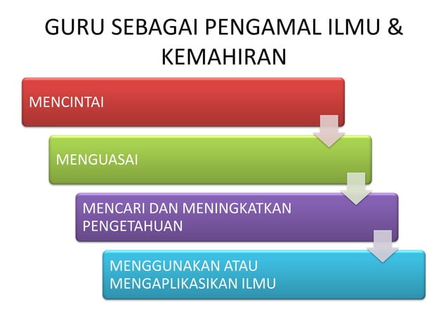 Peranan guru sekolah rendah | PPTX