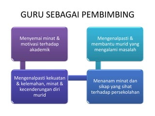 Peranan guru sekolah rendah | PPTX