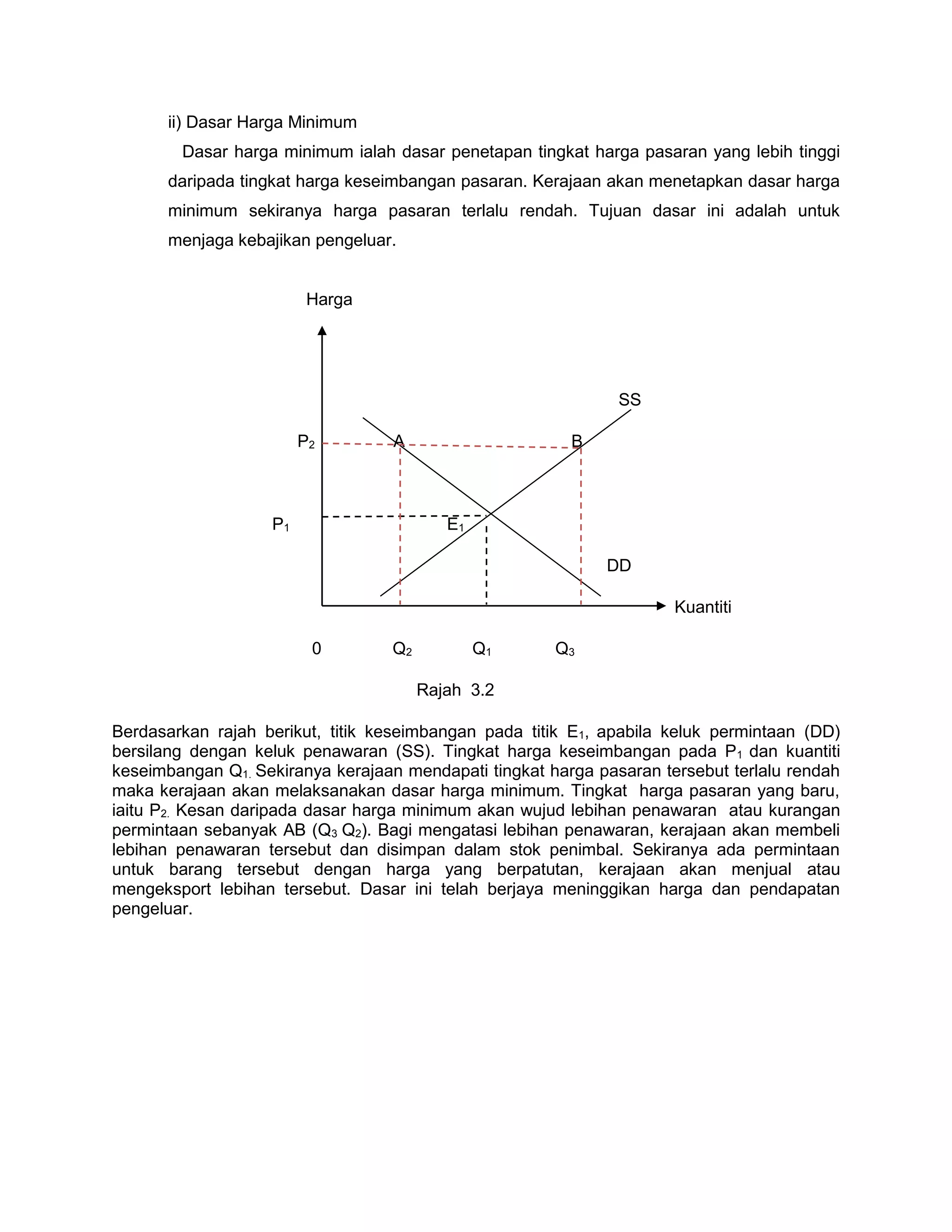 Peranan kerajaan dalam penentuan harga pasaran | DOCX