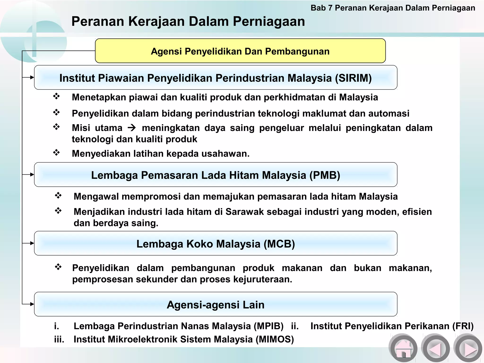 Peranan kerajaan dalam perniagaan | PPT
